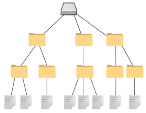 データ構造とは？どんな種類があるの？ | Hiyo Code